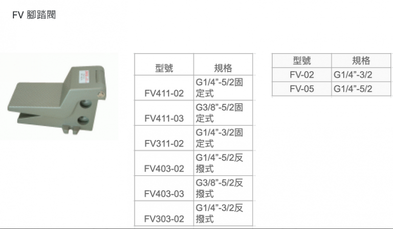 TRIVE空压控制元件 FV系列脚踏阀
